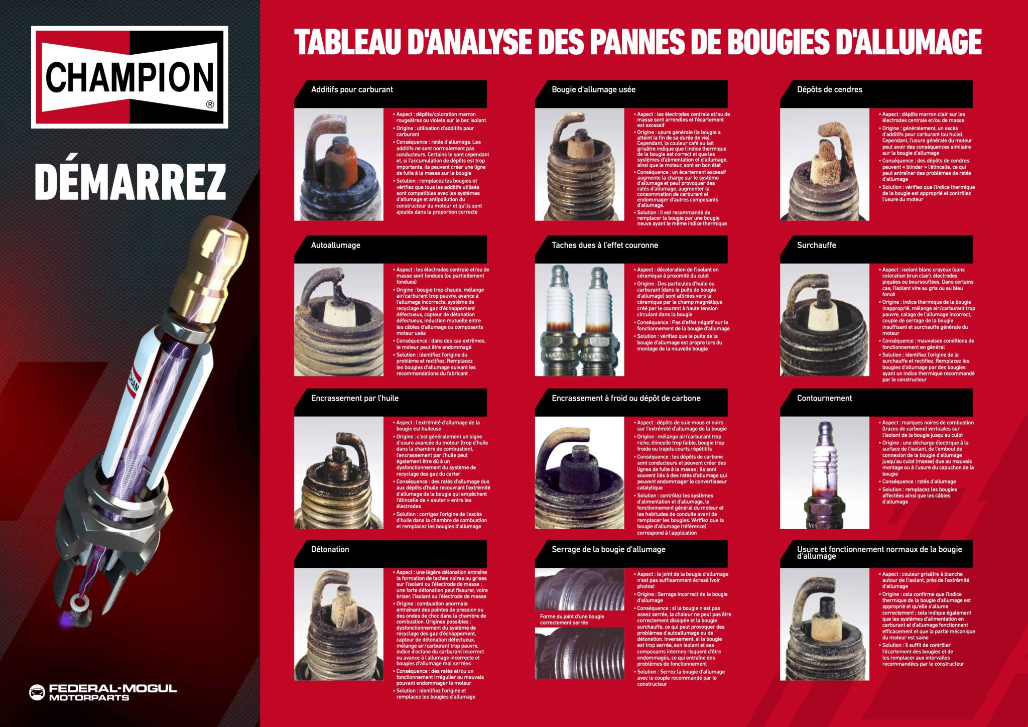 General Poppov - Les bougies d’allumage - classic-motorcycle.be