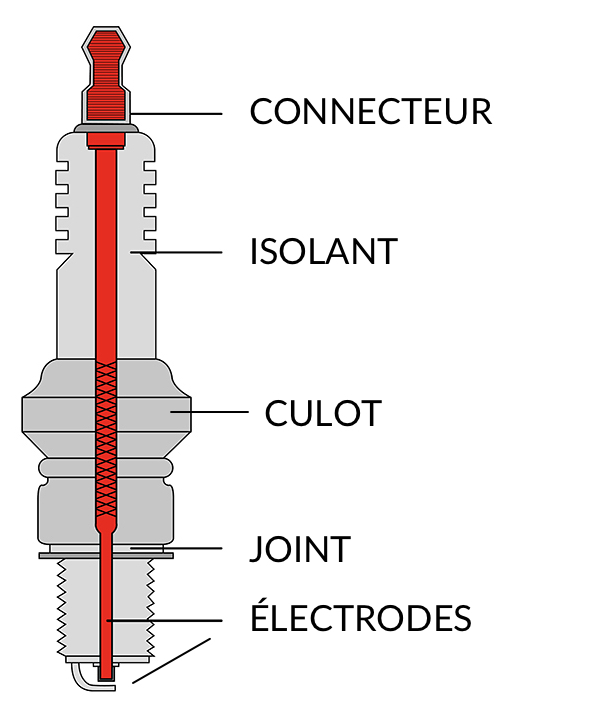General Poppov - Les bougies d’allumage - classic-motorcycle.be